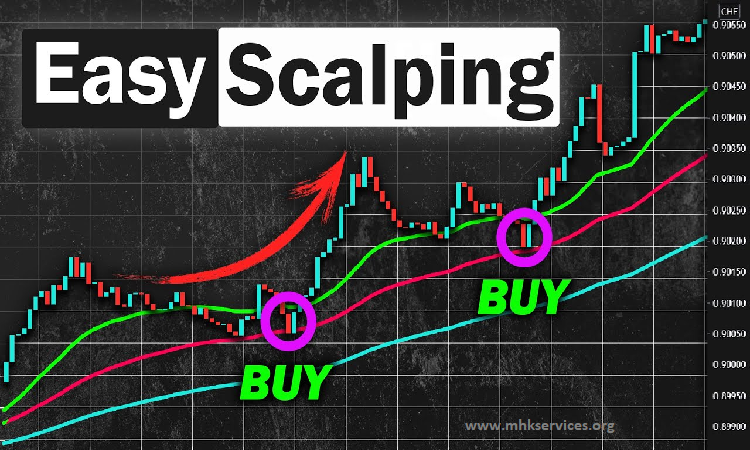 The Pros and Cons of Using Scalping as a Forex Trading Strategy - Mhk ...